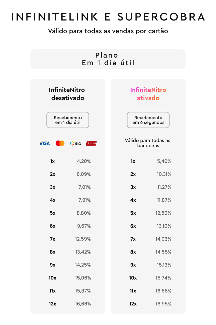 InfiniteLink e SuperCobra da InfinitePay: Guia Completo - CANAL DAS ...